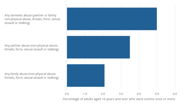 Freedom Programme - No Excuse For Abuse CIC
